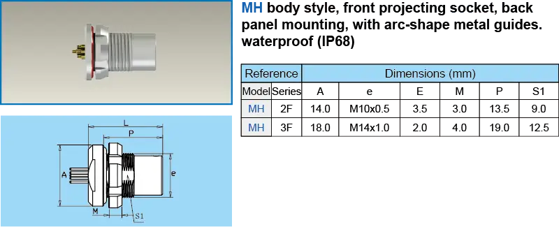 MH Hermetic Socket, Push-pull Self-latching Panel Mounted Sockets ...