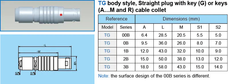 TG Straight Plug, Push-pull Self-latching Connector - Spring Technology ...