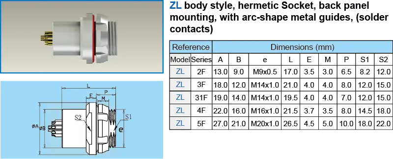 ZL Hermetic Socket, Push-pull Self-latching Panel Mounted Sockets ...